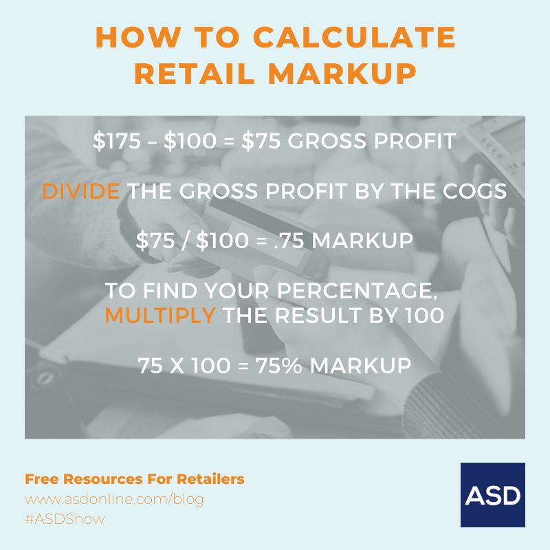 Figuring Retail Markup HajaraIvaan